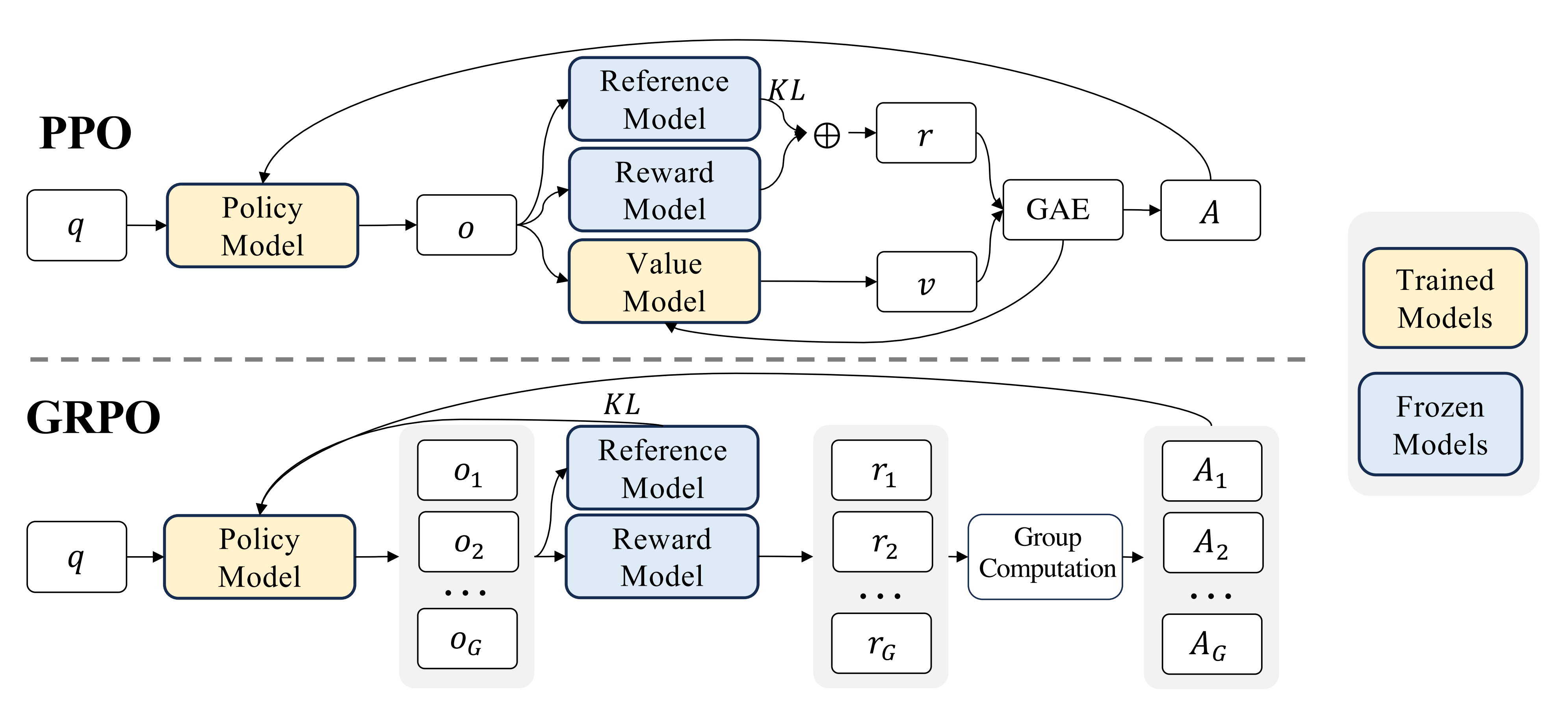 大模型强化学习（GRPO、PPO、DPO） - 知乎