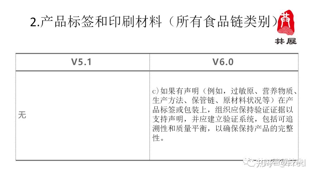 FSSC22000又又又改版了，6.0版本，这次改版主要有哪些变化？ - 知乎