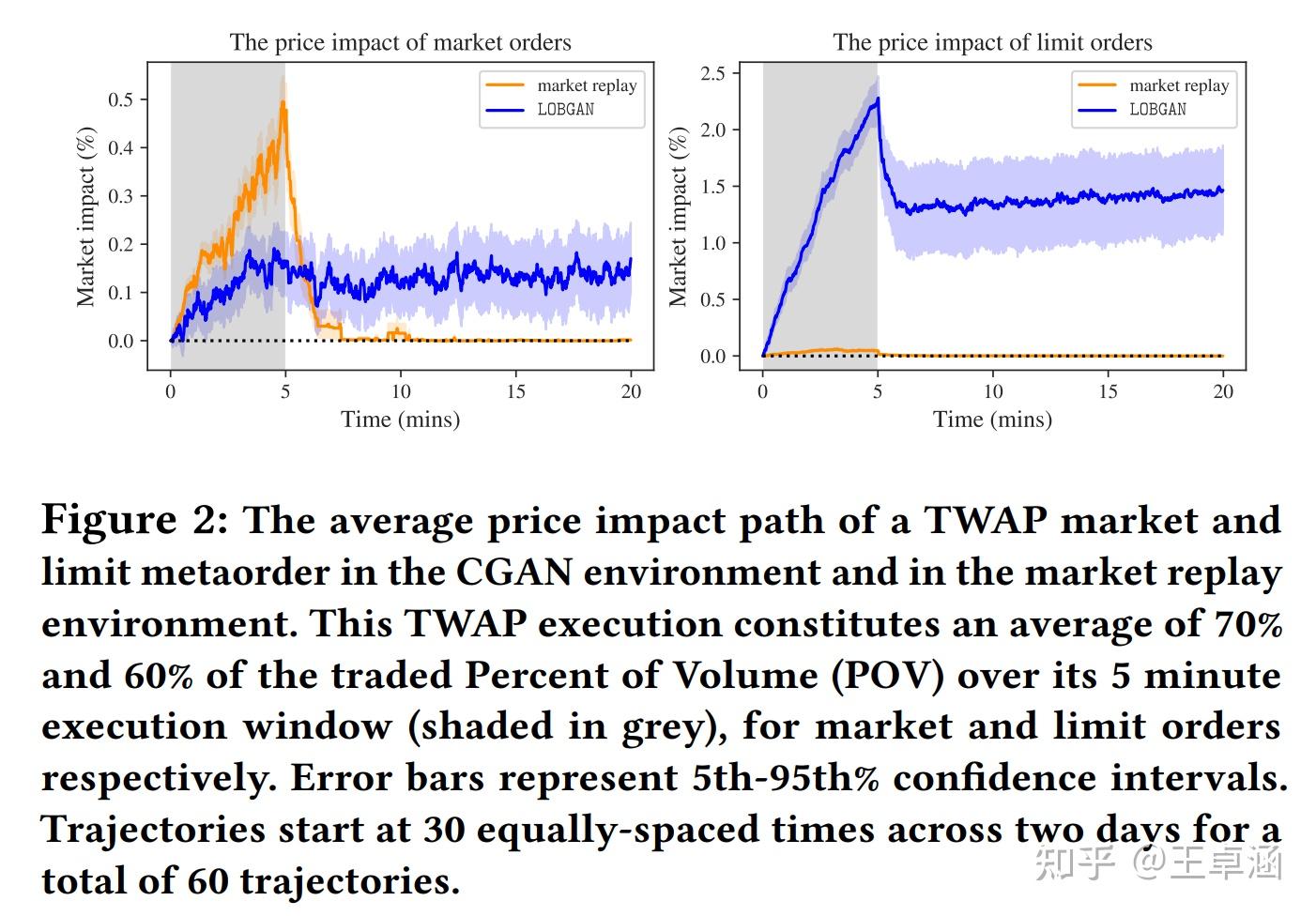 文章阅读-21 Conditional Generators for Limit Order Book Environments - 知乎