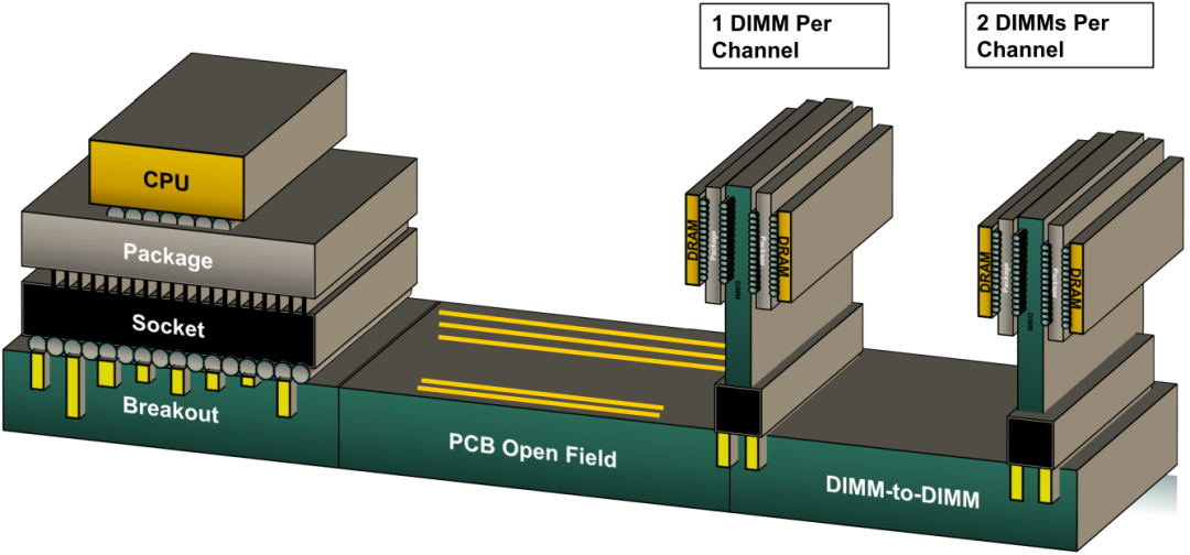 DDR5核心技术知识与硬件设计解析：从晶体管到系统设计的更新 - 知乎