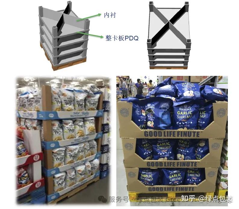 山姆会员店常见PDQ结构及应用 - 知乎