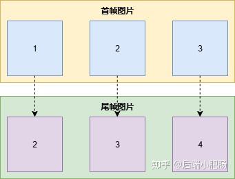 首尾帧衔接0破绽！用Coze一键生成10w+历史人物的一生视频，小白也能月更30条 - 知乎