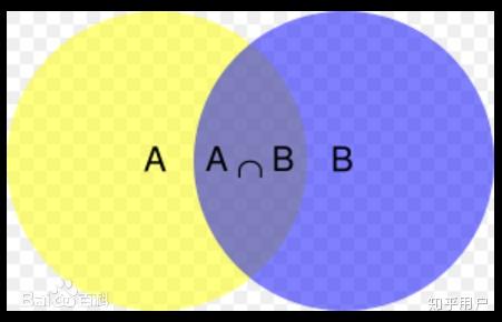 概率论里P(A'B')与P((AB)')有什么区别？都表示同时不发生吗？ - 知乎