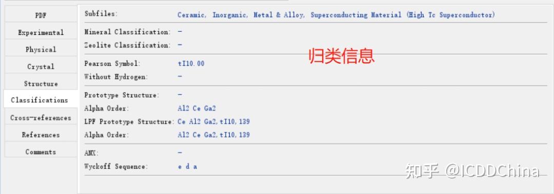 ICDD-PDF-5+ 2024 数据库 - 知乎