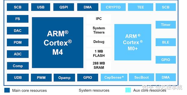 【零基础芯片入门课】Day 29 IC设计基础笔记 - 知乎