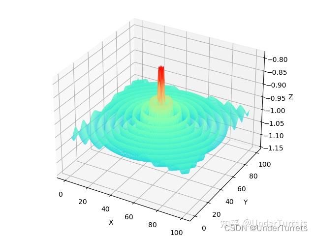 【scikit-opt】七大启发式算法的使用 - 知乎