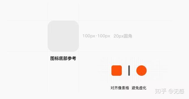 icon设计全面分析指南 - 知乎