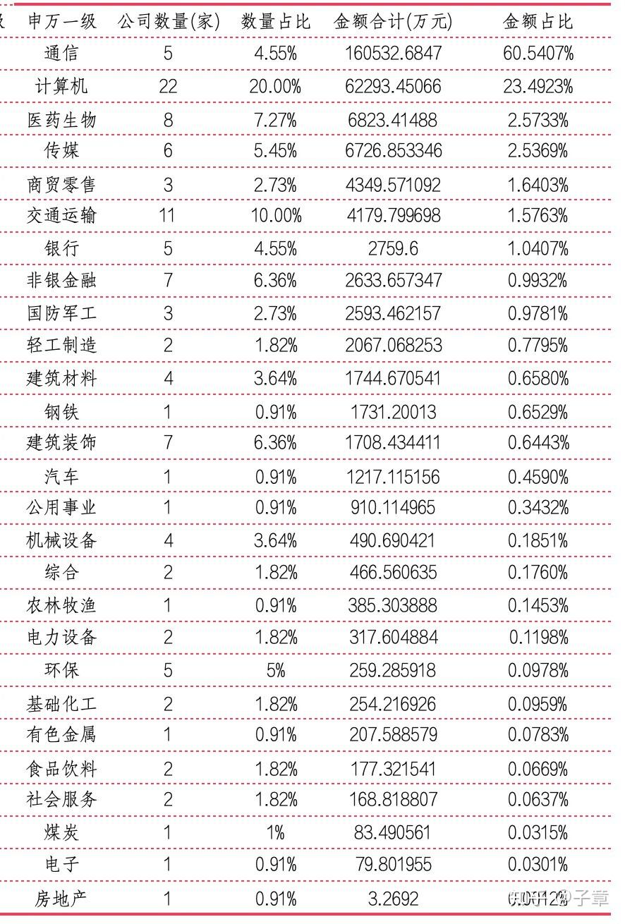 数据资产入表深一度：八大维度拆解110家A股公司入表图谱（2025Q2） - 知乎