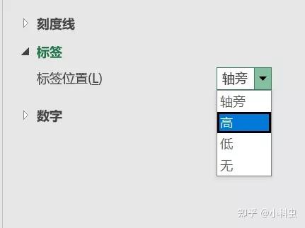 excel教程：我把Excel当Origin用了。 - 知乎