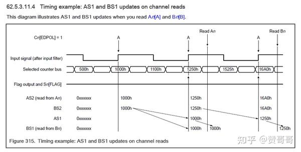 S32K324芯片学习笔记-实时控制系统-eMIOS - 知乎