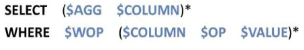 Text-to-SQL小白入门（一）综述文章学习 - 知乎