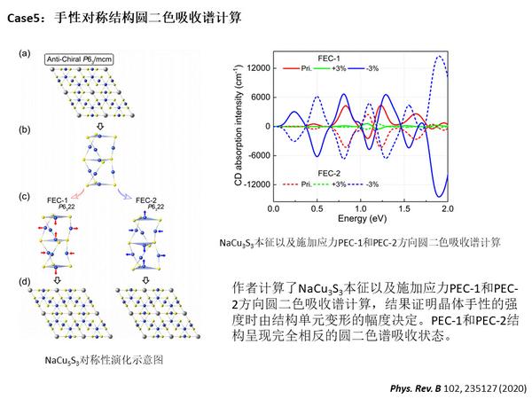 材料模拟计算软件PWmat在半导体领域经典应用案例：半导体中的量子输运现象等 - 知乎