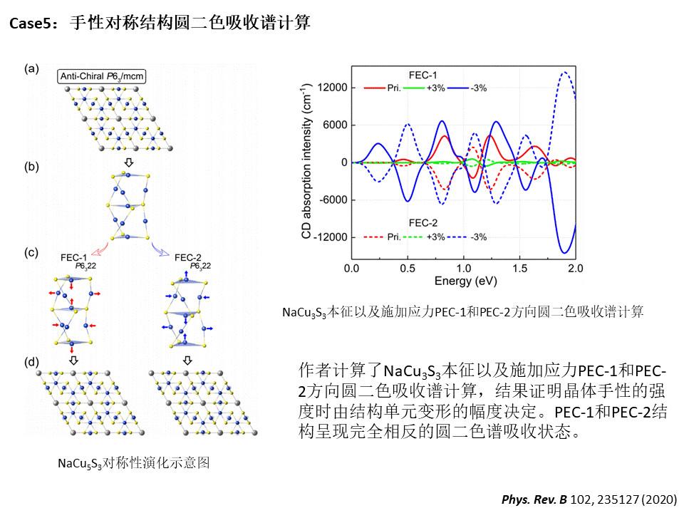 材料模拟计算软件PWmat在半导体领域经典应用案例：半导体中的量子输运现象等 - 知乎
