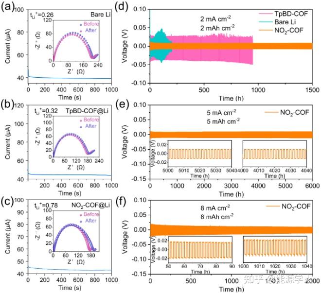 郭洪教授AEnM：硝基COF助力锂金属电池实现6000 h稳定循环 - 知乎