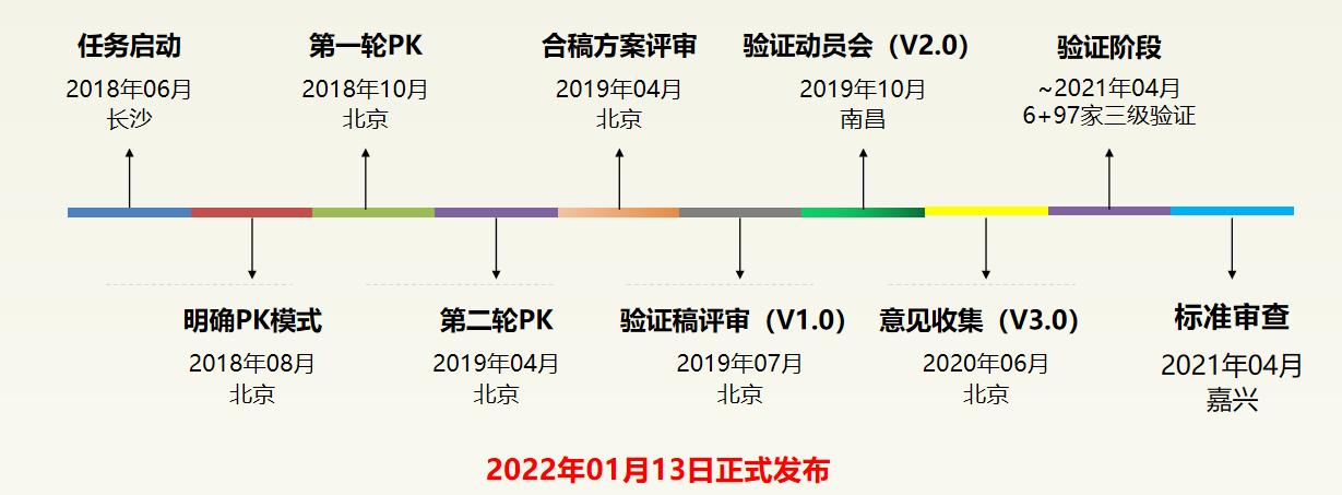 一款基于GJB5000B的软件工程化管理平台正式发布啦！ - 知乎