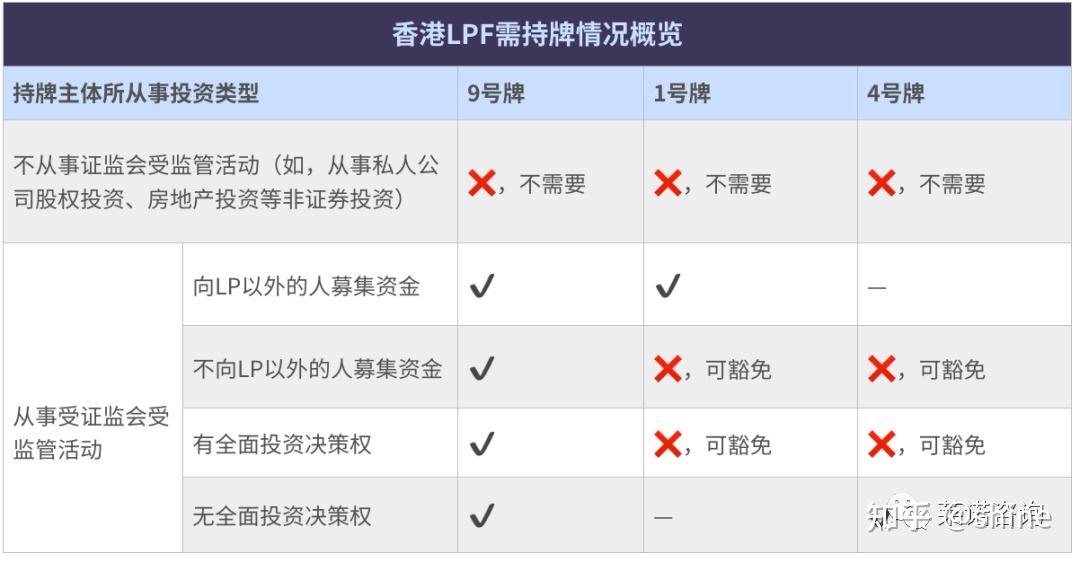 离岸基金上岸—香港LPF - 知乎