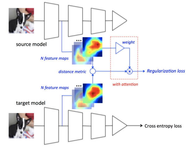 盘点一下 Pretrain-Finetune（预训练+精调）四种类型的创新招式！ - 知乎
