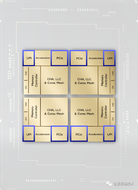 关于第四代Intel Xeon Scalable的一些技术思考 - 知乎