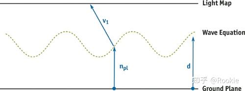 渲染实时Caustic - 知乎