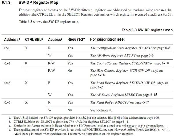 一文帮你彻底搞懂ARM Debug Interface之SWD - 知乎