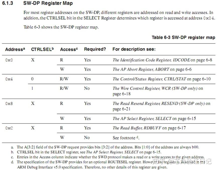 一文帮你彻底搞懂ARM Debug Interface之SWD - 知乎