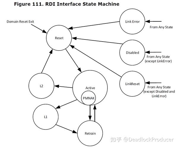 Universal Chiplet Interconnect Express (UCIe)中文翻译第八章 - 知乎