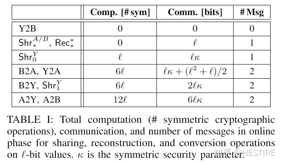 Aby A Framework For Efficient Mixed Protocol Secure Two Party Computation 知乎