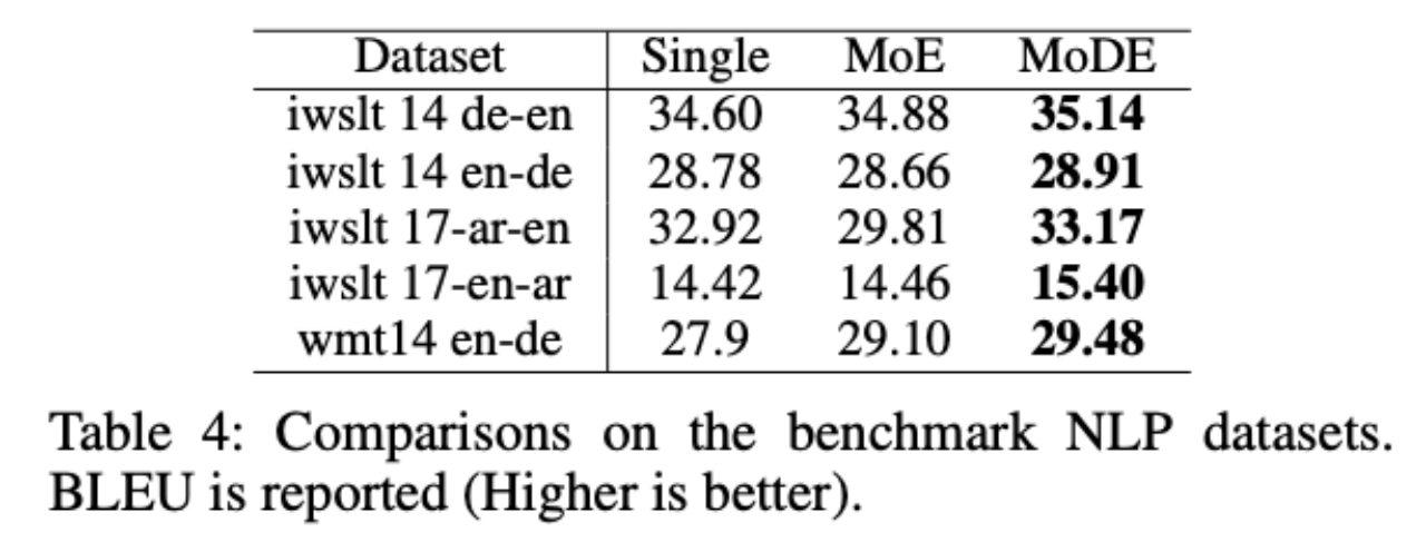 一文带你详细了解：大模型MoE架构（含DeepSeek MoE详解） - 知乎