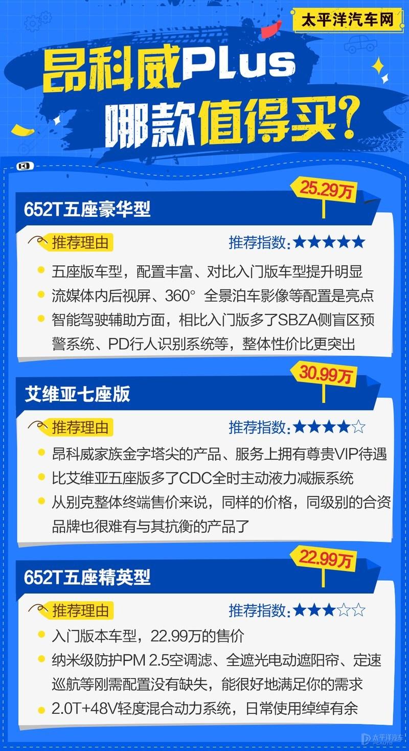 昂科威Plus哪款值得买？首推652T五座豪华型 - 知乎