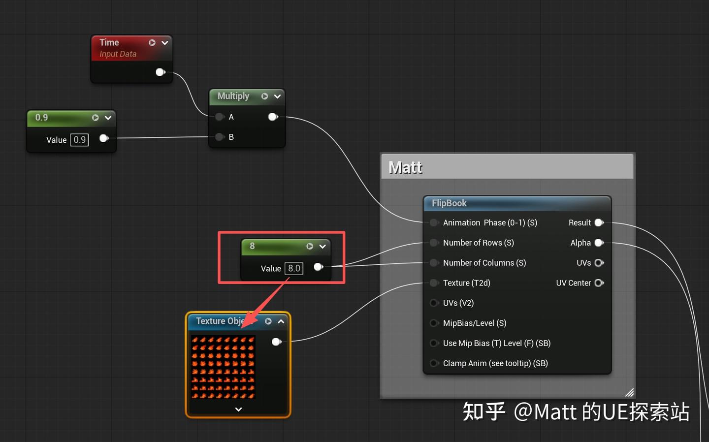 虚幻引擎UE5.6 | 函数应用 | FlipBook（翻书节点）实现火焰动画 - 知乎