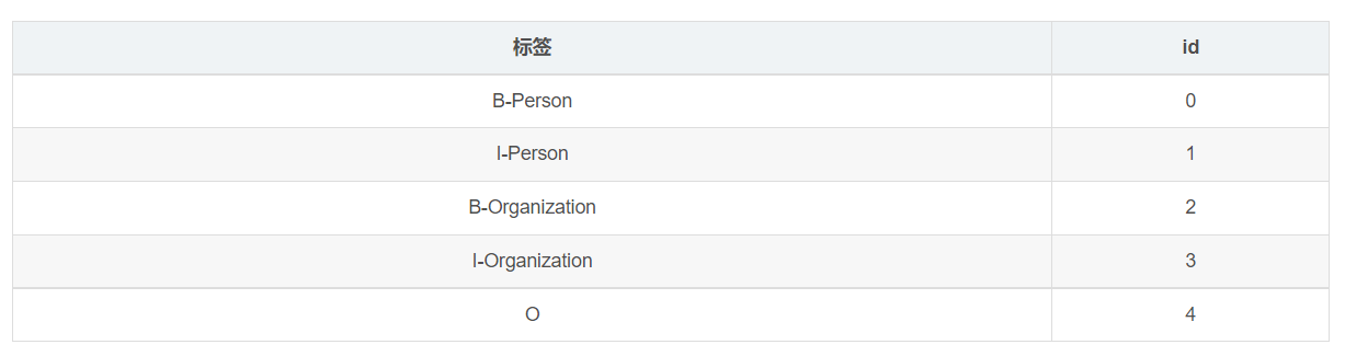 【NLP】基于BiLSTM-CRF的序列标注 - 知乎
