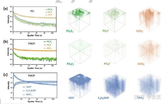 Angew. Chem. Int. Ed.：SEI膜漏电子怎么办？-转自电化学能源 - 知乎