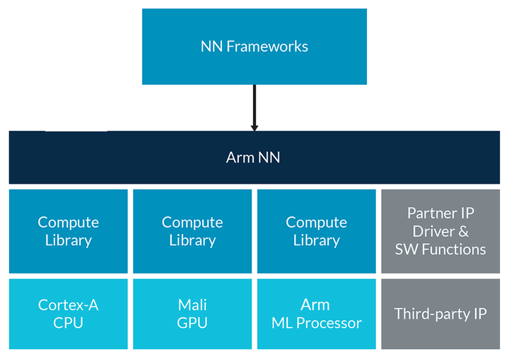 被低估的ArmNN（一）如何编译 - 知乎