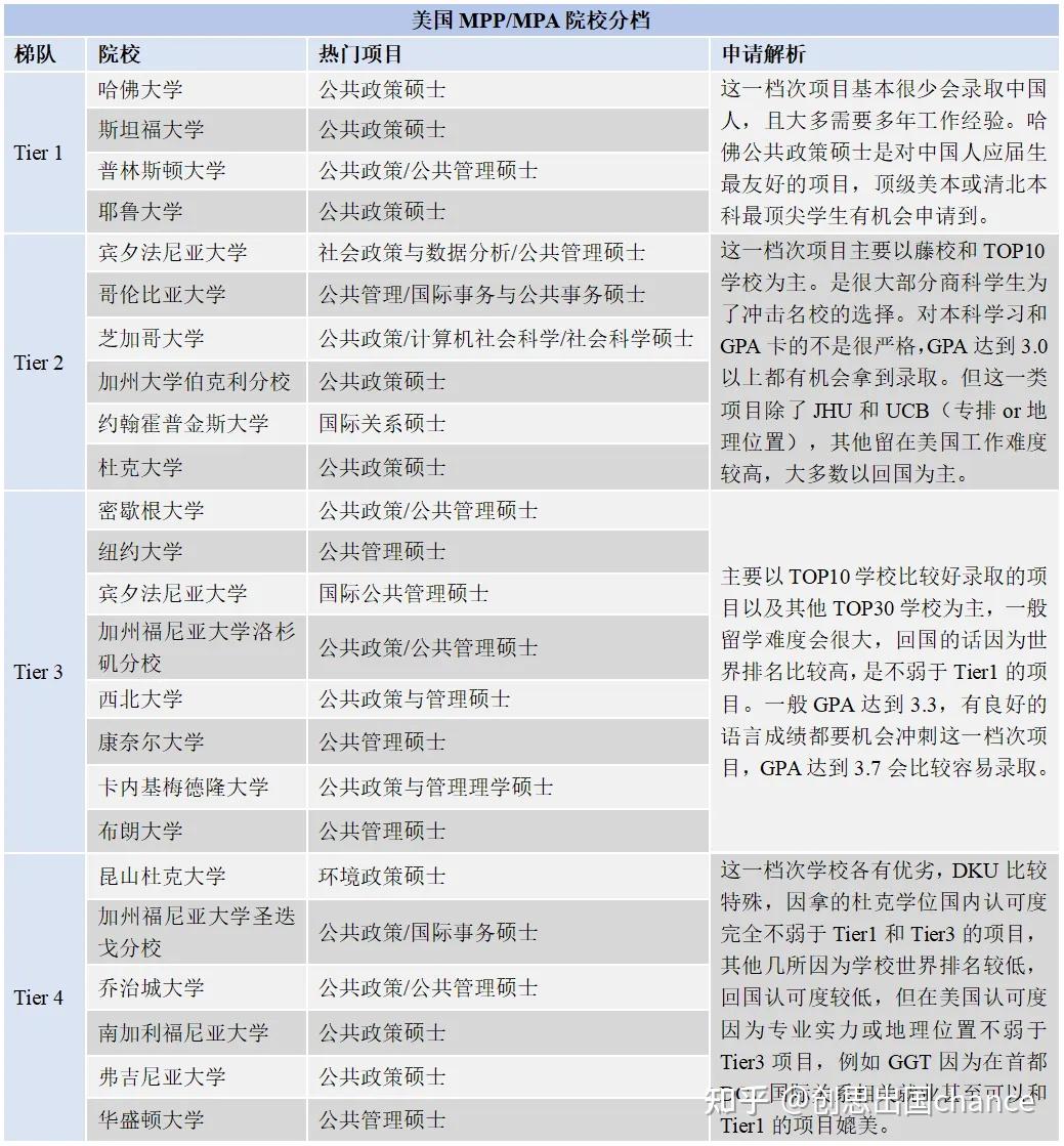 MPP和MPA傻傻分不清楚？看这里就知道了~ - 知乎
