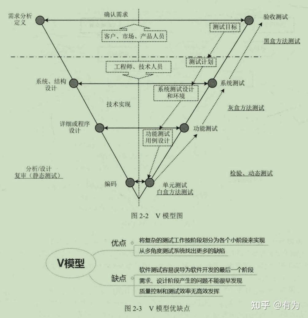 软件评测师知识点分享 - 知乎