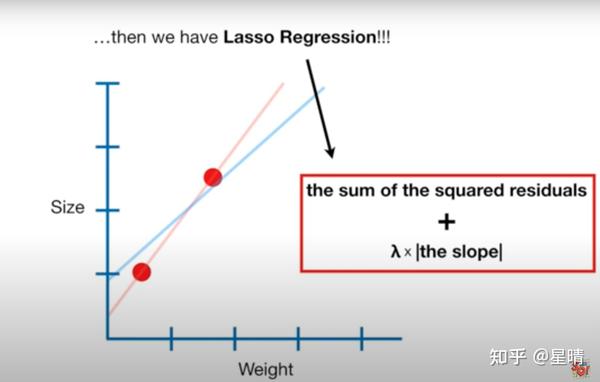 lasso regression - 知乎