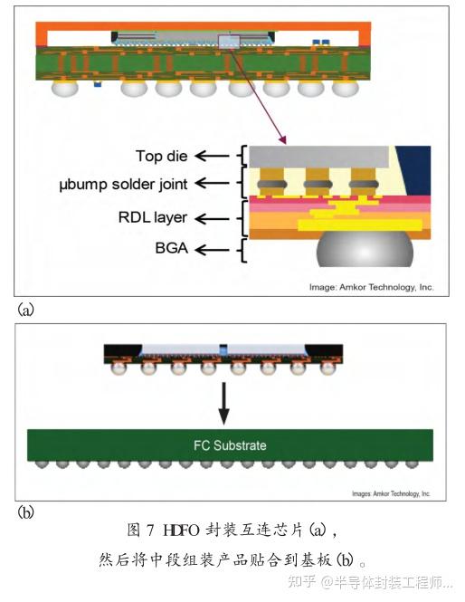 Am kor 的 2.5D 和 HDFO 封装 - 知乎