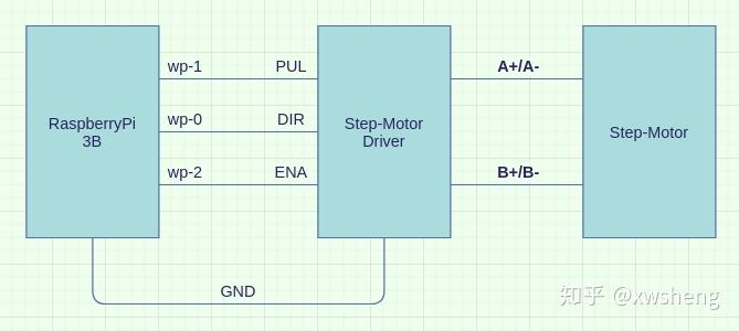 wiringPi库之PWM控制同步电机试验代码 - 知乎