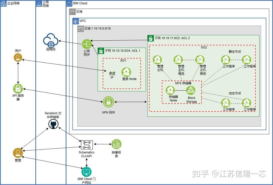 关于 IBM Spectrum LSF - 知乎