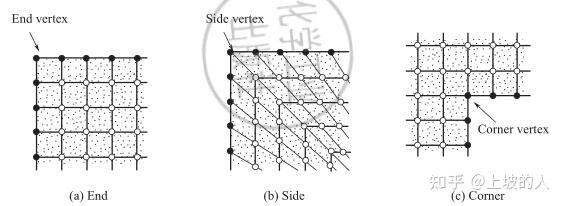 ANSYS Mesh-网格划分方法介绍 - 知乎