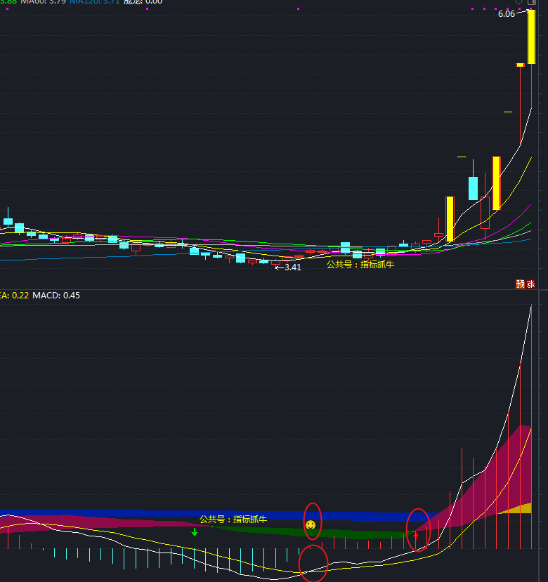 通达信【MACD日周月】副图/选股指标 源码公式：抓中短线波段强势股辅助公式 - 知乎
