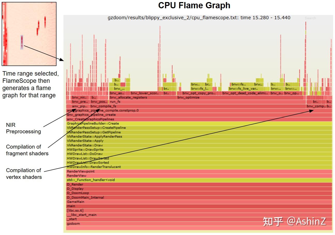 GPU火焰图的探索-iaprof - 知乎