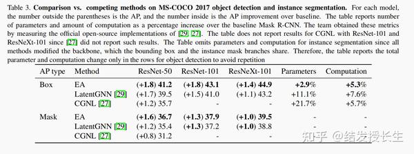 【Attention】Efficient Attention: Attention with Linear Complexities - 知乎
