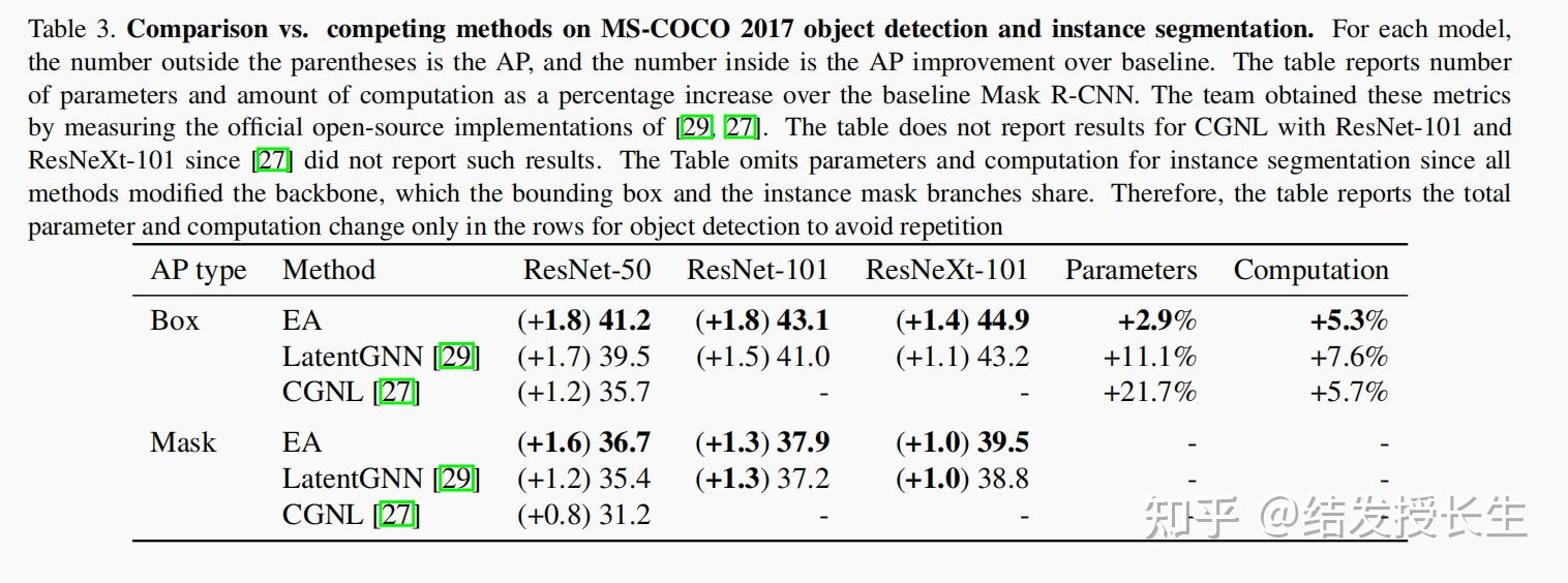 【Attention】Efficient Attention: Attention with Linear Complexities - 知乎