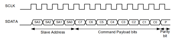 MIPI RFFE 3.0 命令 - 知乎