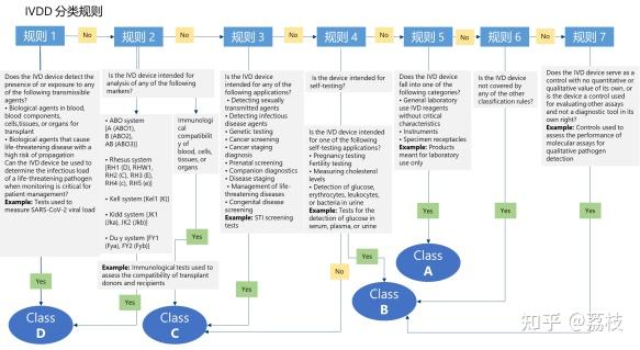 IVDD与IVDR的区别，深度剖析四大关键挑战及应对策略！ - 知乎