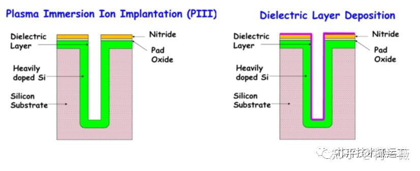 CMP工艺应用-浅沟槽隔离STI及电容器结构 - 知乎