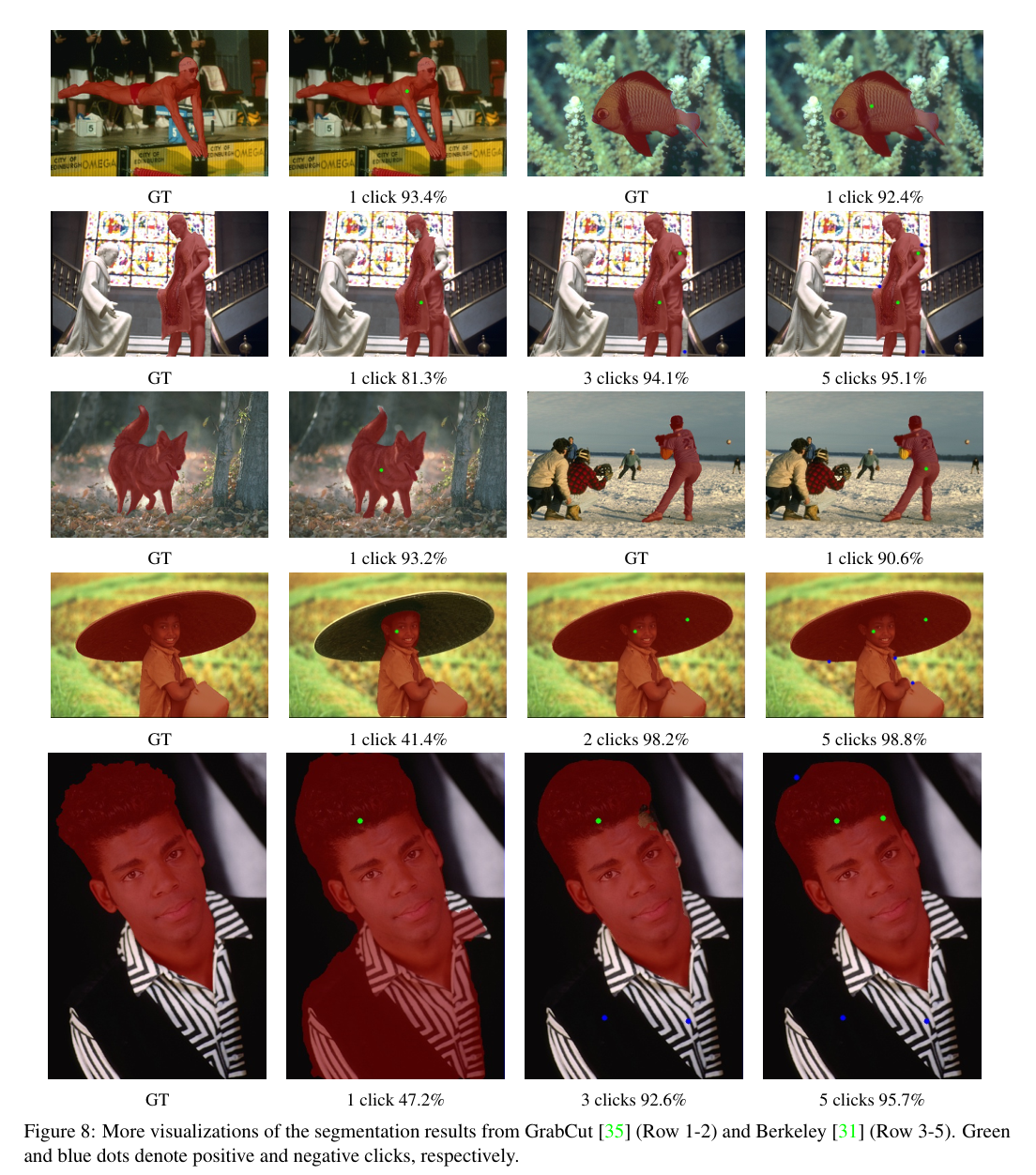 【2023年7月6日】 论文分享 - 知乎