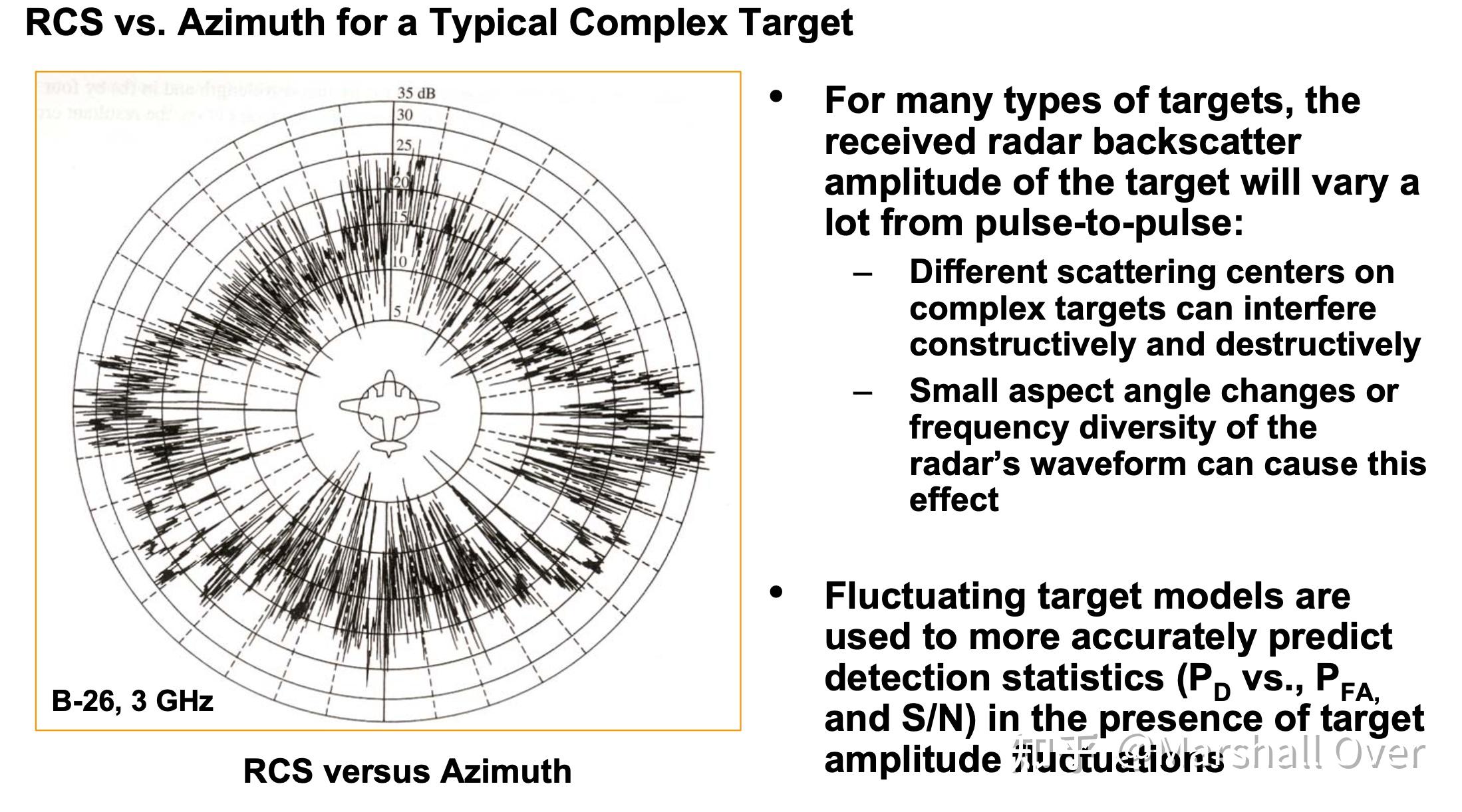 (七)MIT公开课雷达系统工程之目标检测 - 知乎