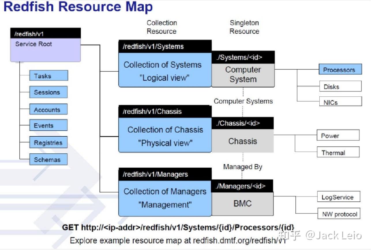 BMC介绍篇 - 知乎